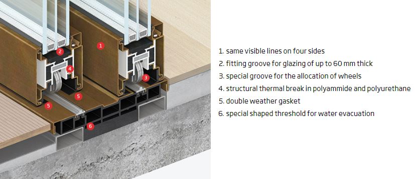 EBE 85 AS Thermal break window By SECCO SISTEMI