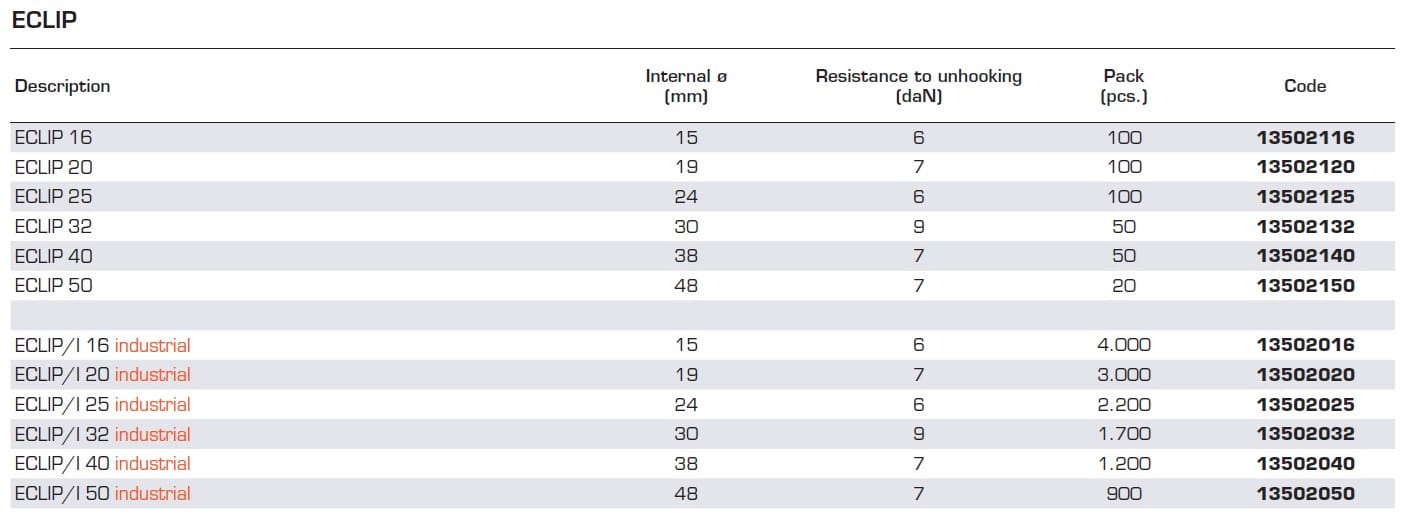 ECLIP Cable clamp By Elematic Spit