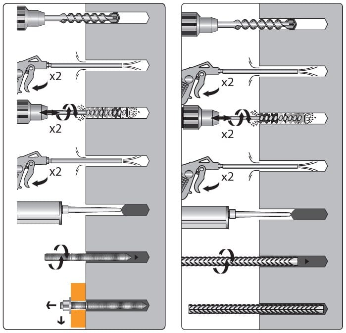 EPCON C8 XTREM Chemical anchor By Elematic Spit