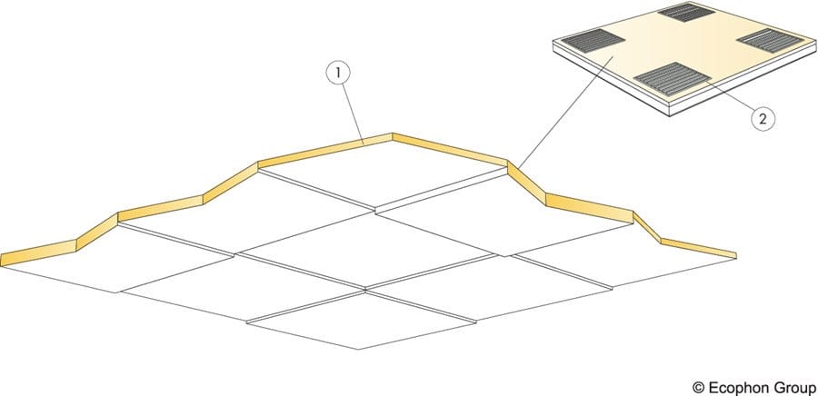 Ecophon Focus™ Levels Sound absorbing ceiling panels By Saint-Gobain ...