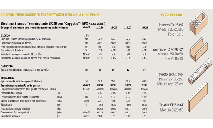 Muratura termoisolante a cappotto Thermal concrete block By Edil Leca