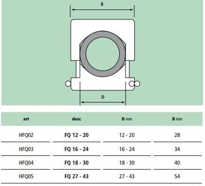 Nylon® Hose clamp FAST QUADRO NYLON By G&B Fissaggi