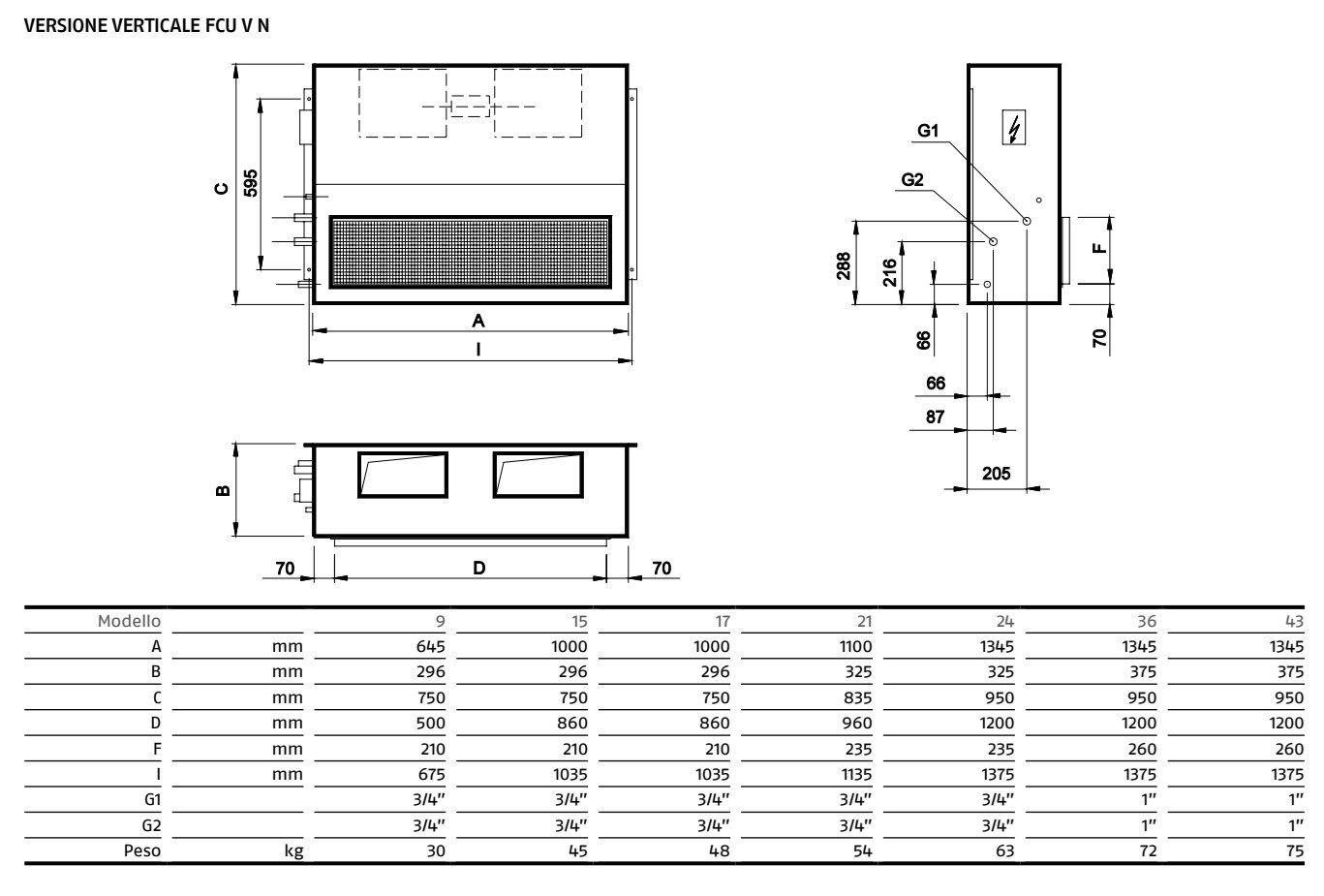 FCU N Ventilconvettori canalizzabili By RIELLO