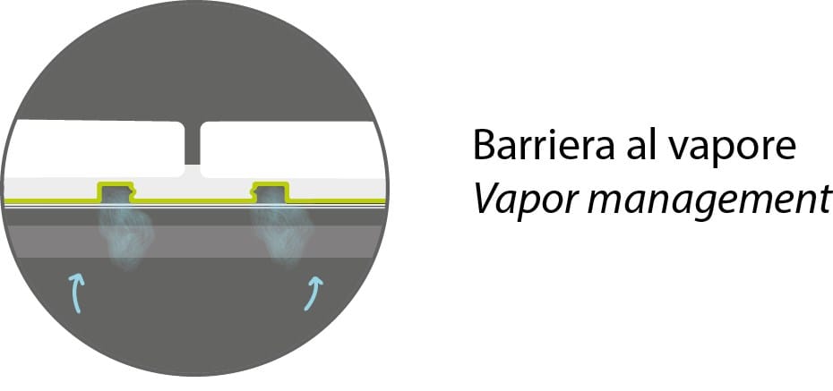 Floorings uncoupling membrane FLOORTEC By PROFILITEC