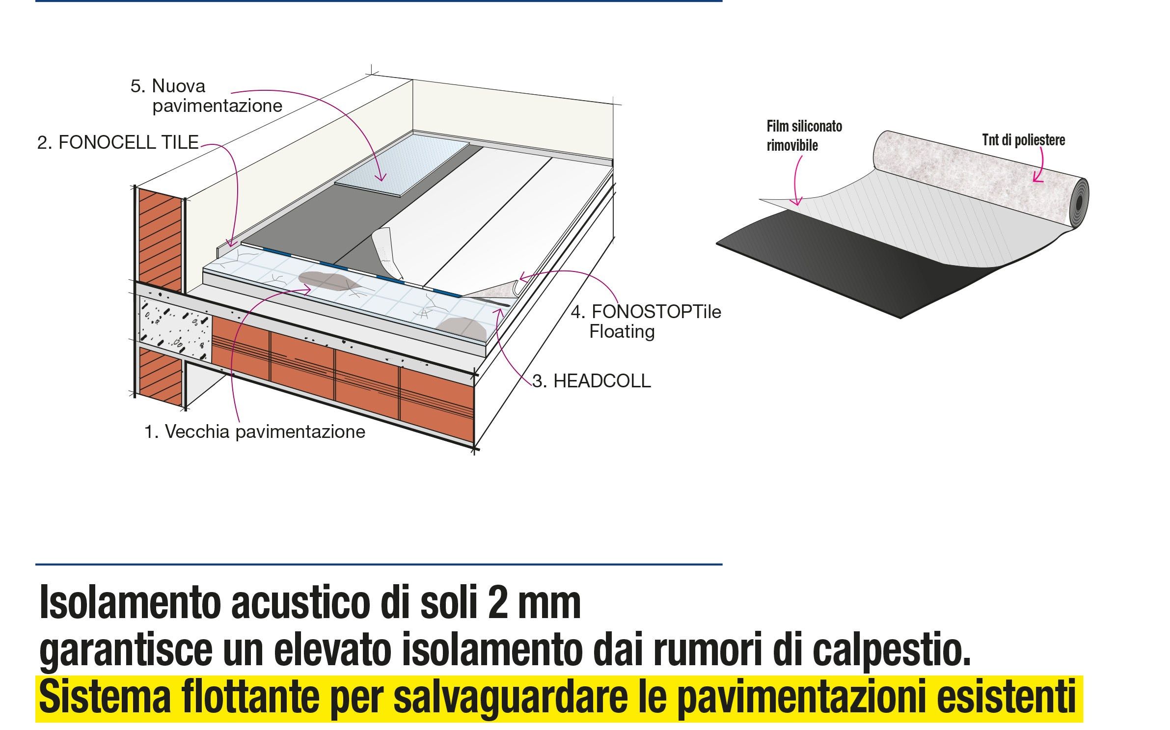 FONOSTOPTILE FLOATING ADHESIVE Impact insulation system By INDEX