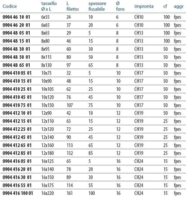 Steel Anchorage system FPN By Unifix SWG