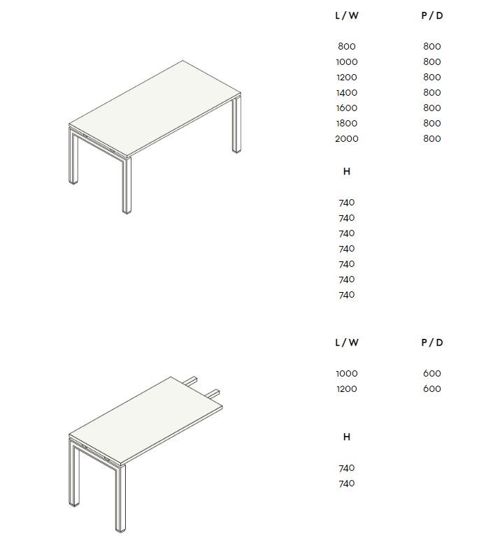 FREEWAY | Office desk By IOC project partners