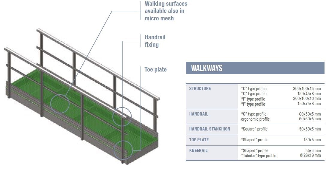Fiberglass suspended walkway FRP WALKWAYS By M.M.