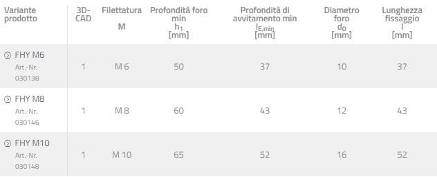 Fischer FHY Steel Bush By fischer