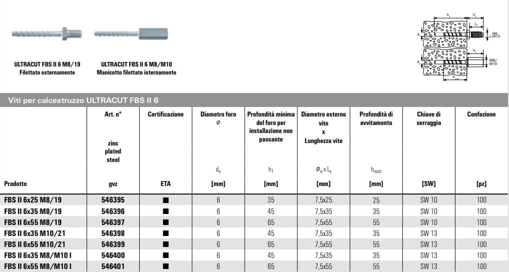 Fischer ULTRACUT FBS II Metal Screw By fischer