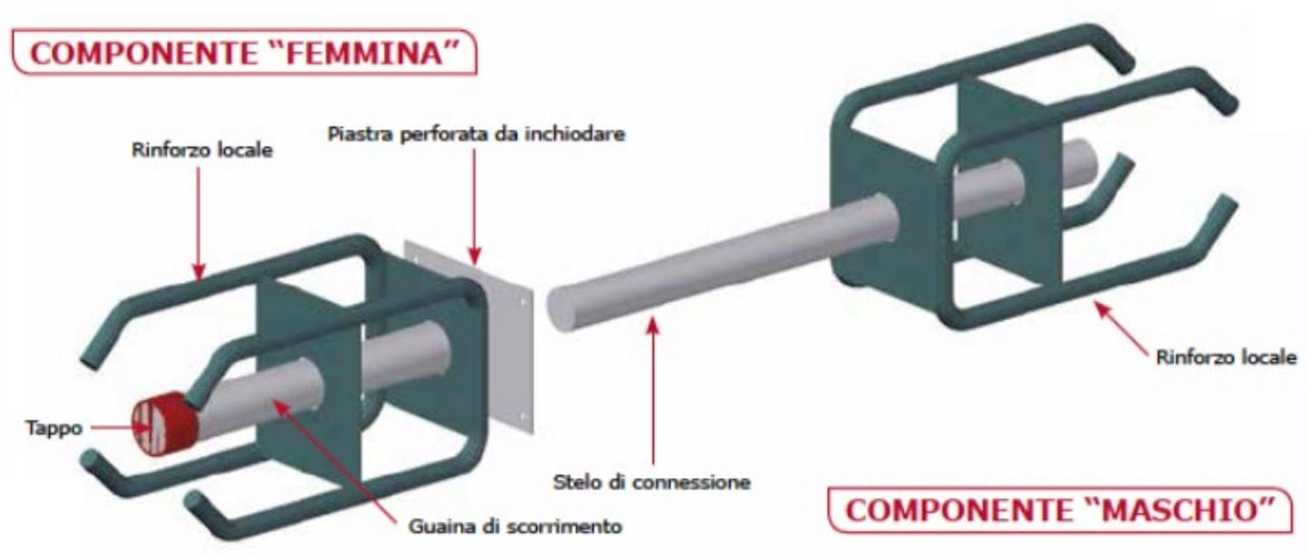 GEOCONNECT® Mechanical Floor slab connector By Tecno K Giunti