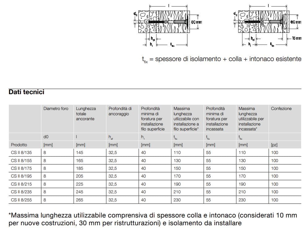 GRIGOFIX 8 CS II Wall plug By Fornaci Calce Grigolin