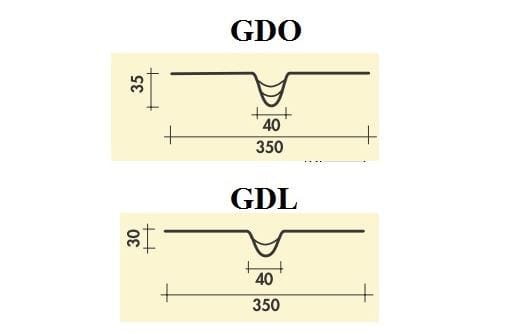 GDO e GDL Watertight system for expansion joints By CPR GIUNTI