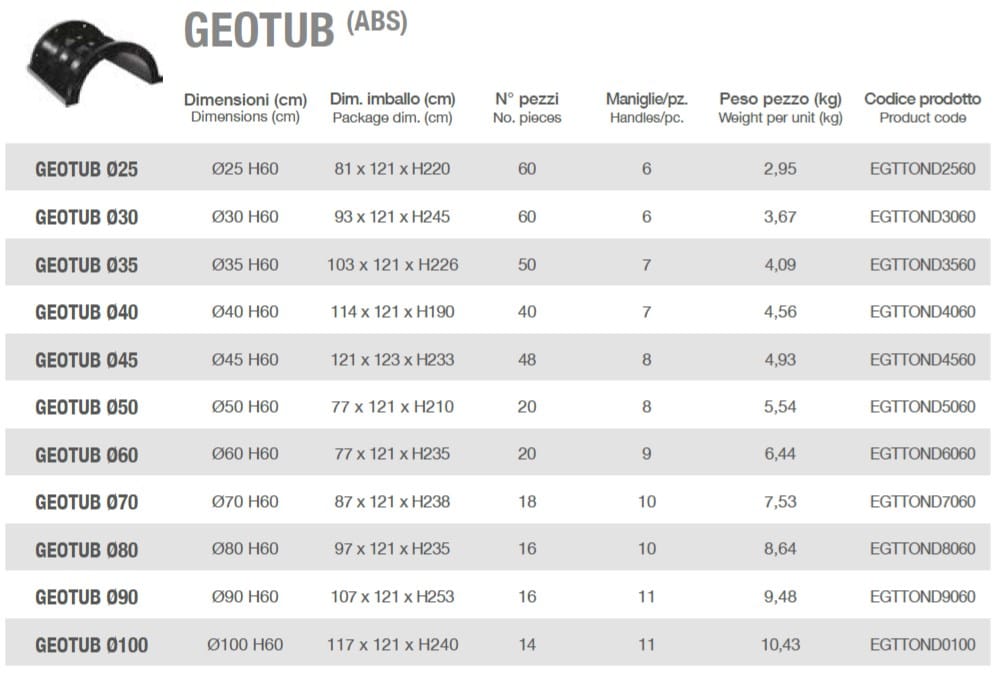 GEOTUB® Formwork system for round columns By Geoplast