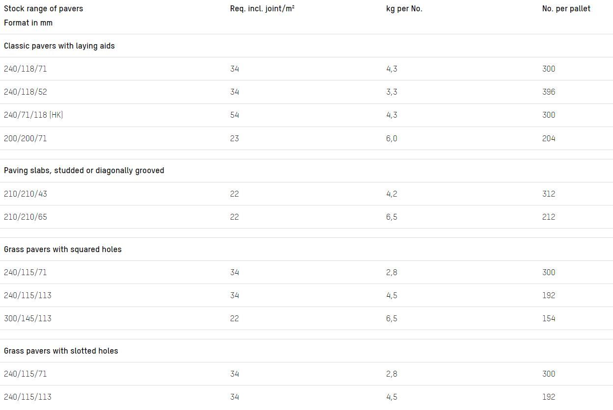STOCK RANGE OF PAVERS Pavimento per esterni By GIMA