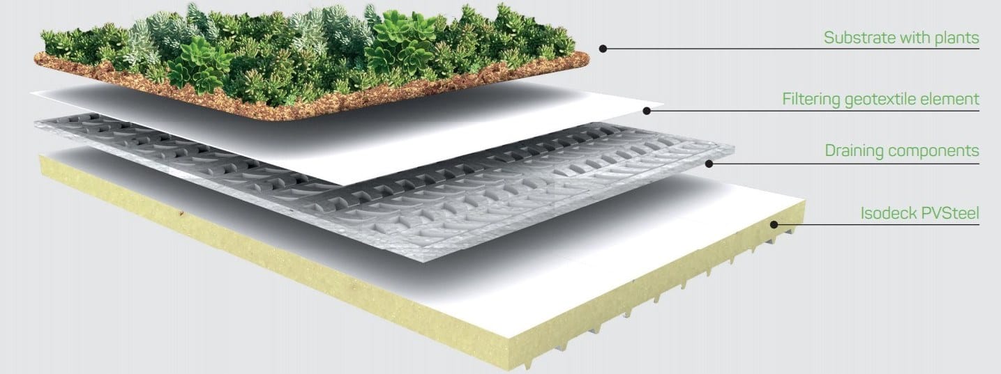 GREEN ROOF Roof garden system By ISOPAN