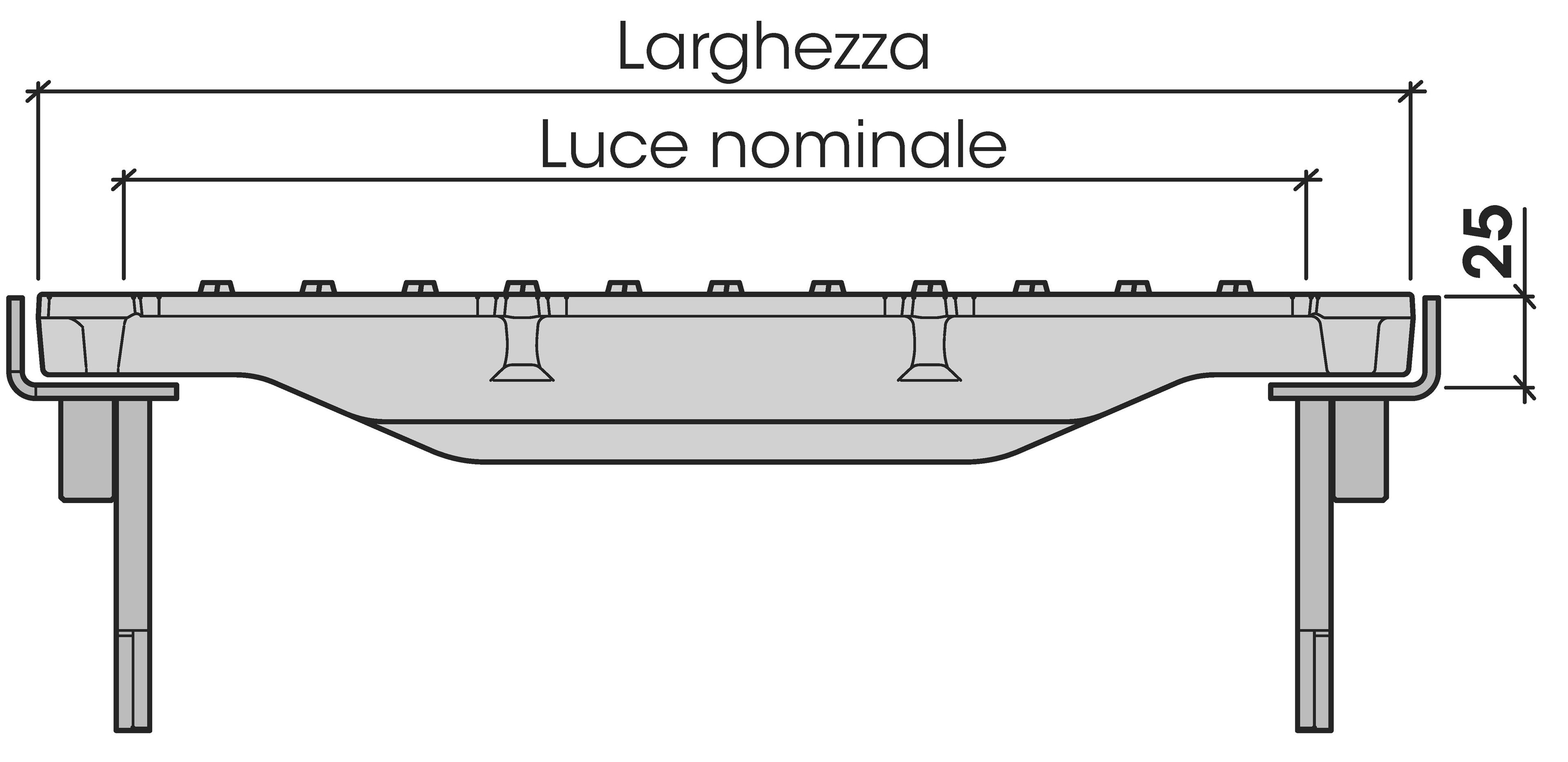 GRIGLIE E LONGHERONI PER CANALI IN OPERA | Elemento e canal de drenagem ...