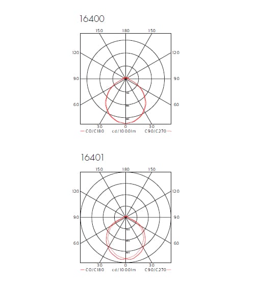 HAZE Pendant lamp By Zero | design Samuel Wilkinson