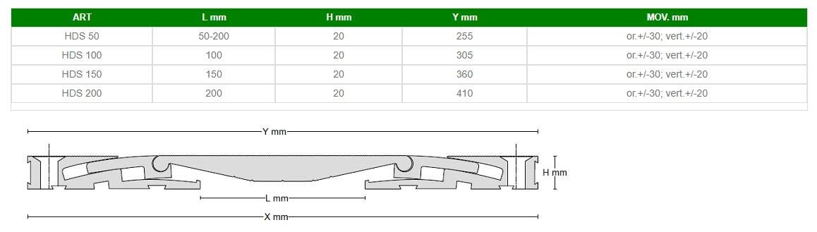 Giunto per pavimento carrabile e carrellabile HDS ... | Giunto ...