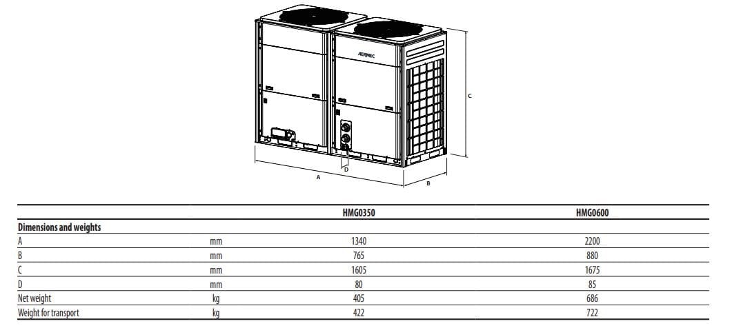 Pompa di calore ad aria/acqua HMG - AERMEC - Edilportale