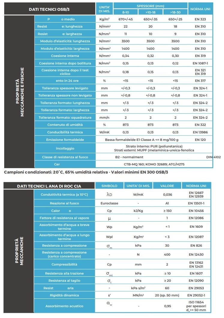 I-WIND ROCK ECO ventilated roof system By ISOLKAPPA