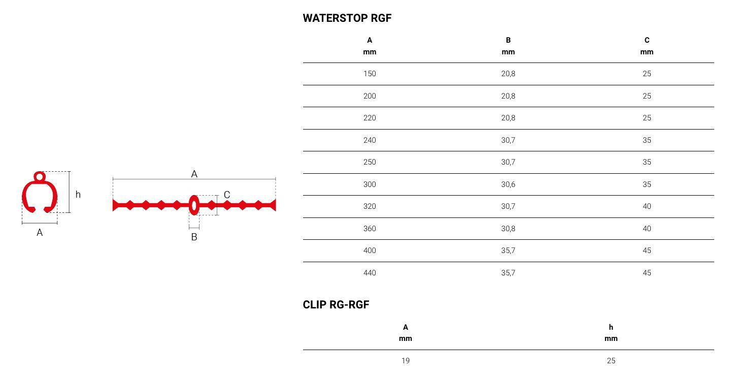 PVC WATERSTOP Hydro-expansive waterstop By IMPERTEK