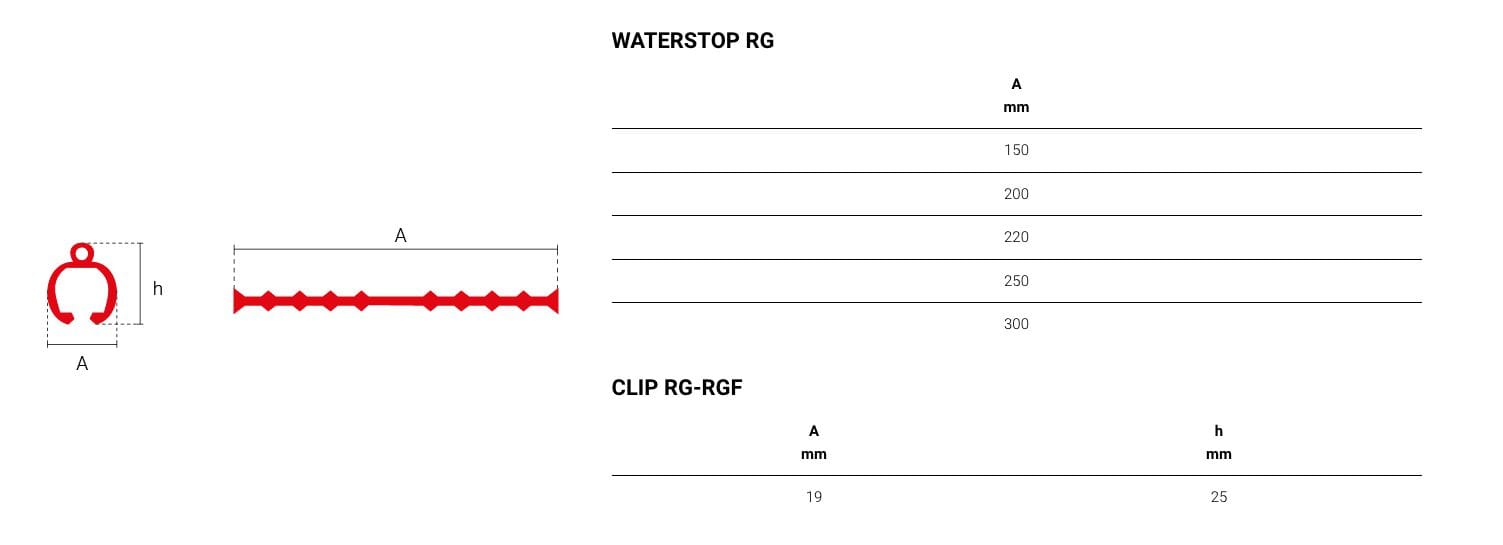 PVC WATERSTOP Hydro-expansive waterstop By IMPERTEK