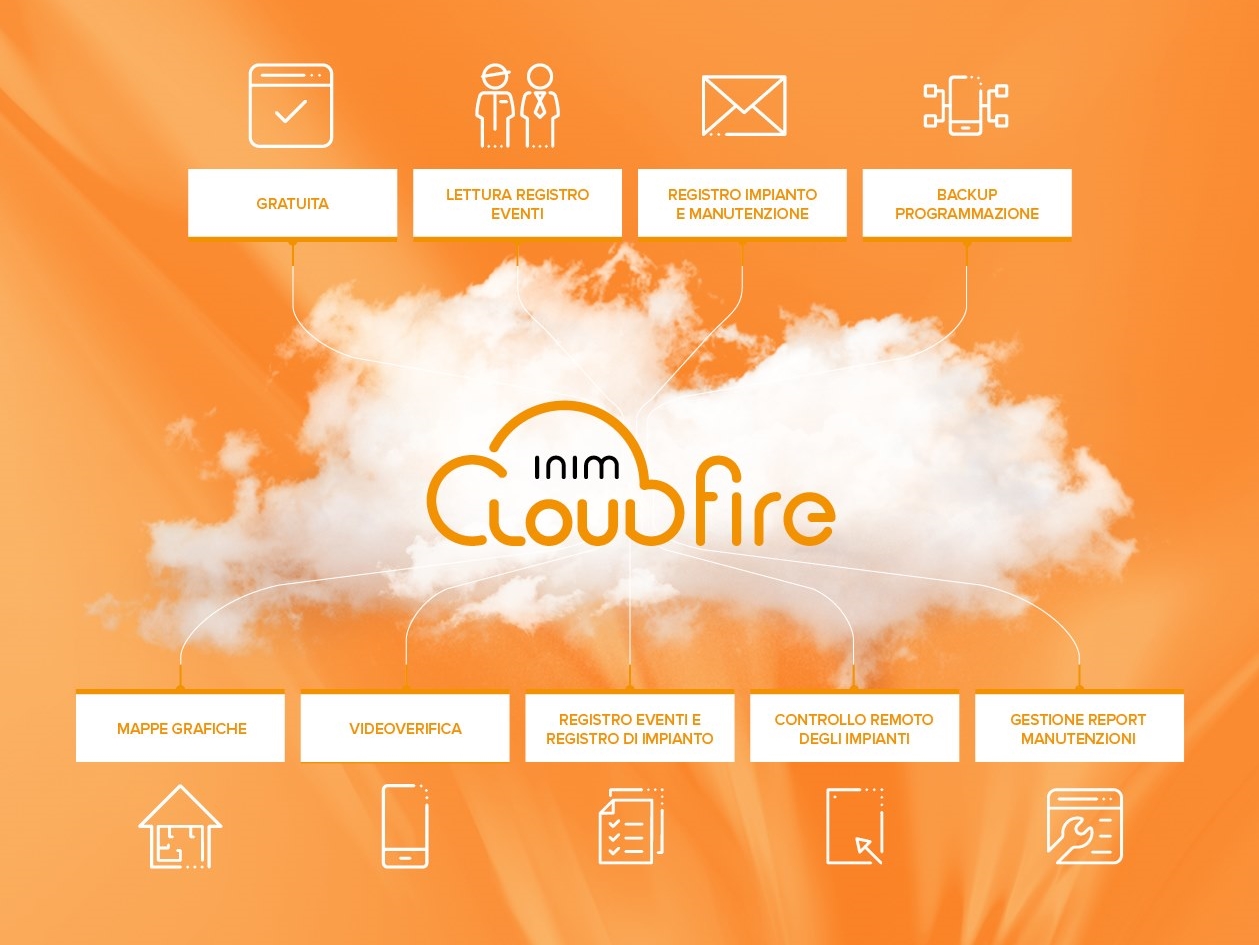 INIM CLOUD FIRE Infrastructure for fire detection control panels By INIM