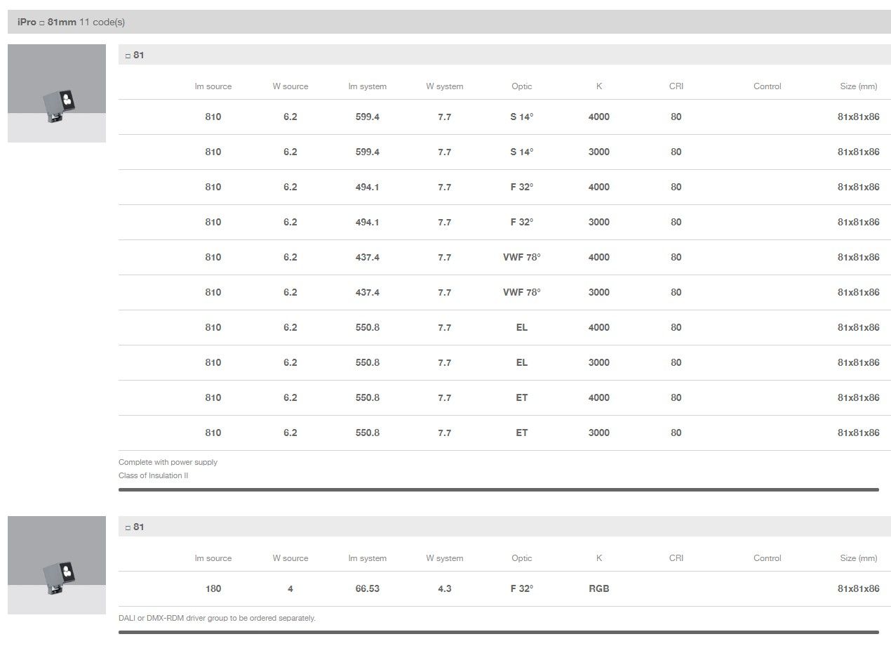 IPRO | Outdoor floodlight iPro Collection By iGuzzini