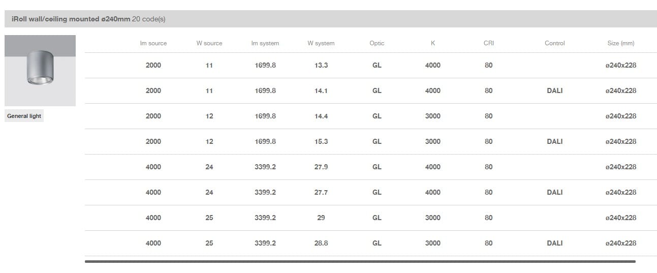 IROLL | Outdoor ceiling lamp iRoll Collection By iGuzzini