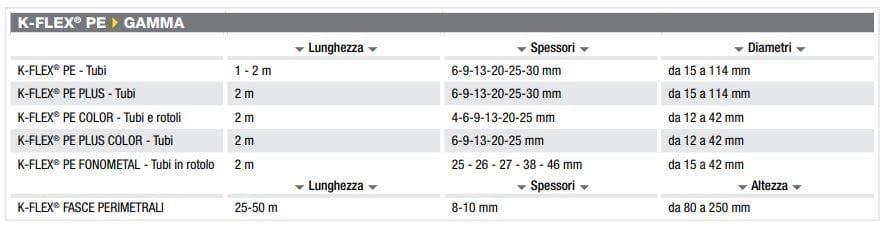 K-FLEX PE Insulation system and material for installations By L ...