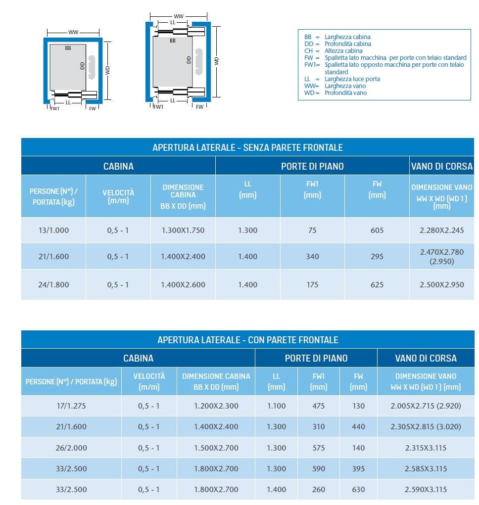 Lift / Hoist for new buildings KONE TRANSYS™ DX By KONE