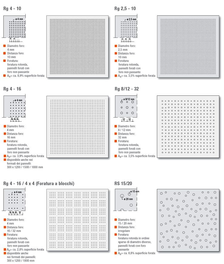 THERMATEX SYMETRA Acoustic mineral fibre ceiling panels By Knauf ...