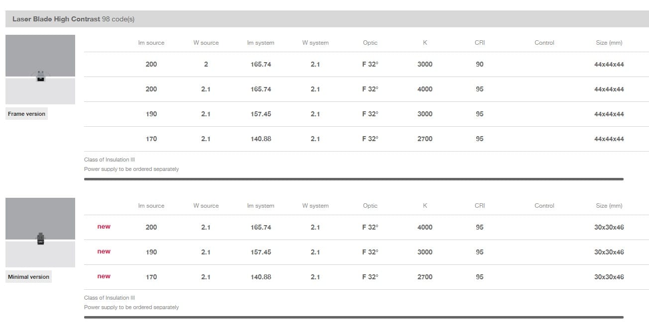 LASER BLADE | Faretto Collezione Laser Blade By iGuzzini
