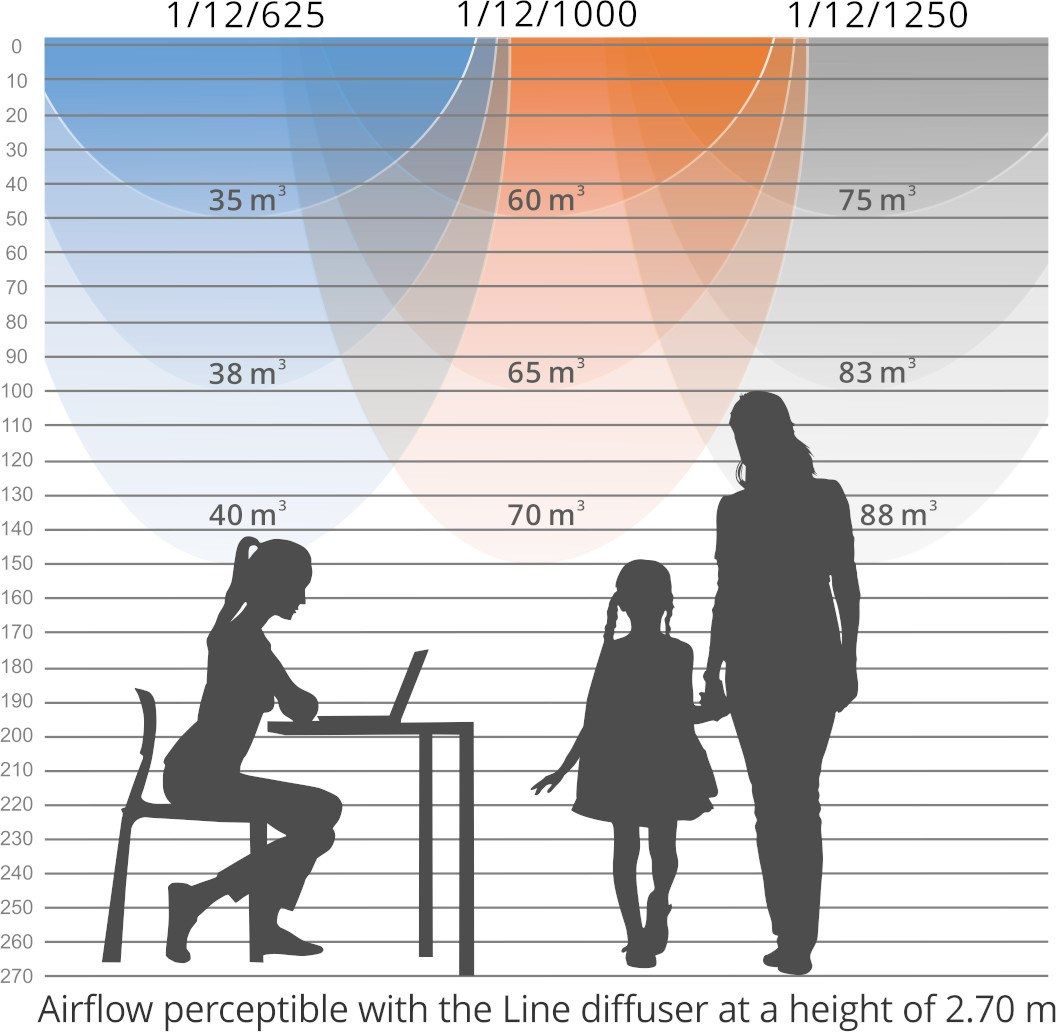 LINE Gypsum air diffuser By Ventmann