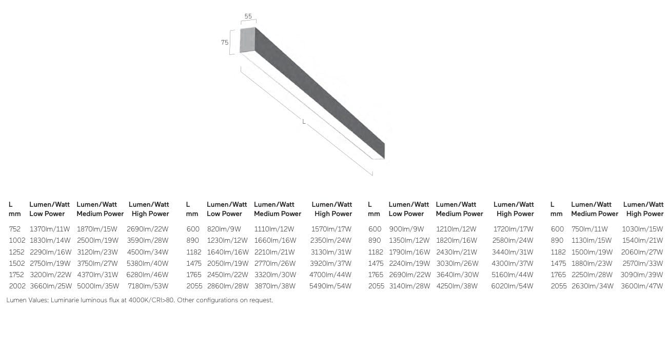 MATRIC A3 壁灯 / 吸顶灯 By Lightnet