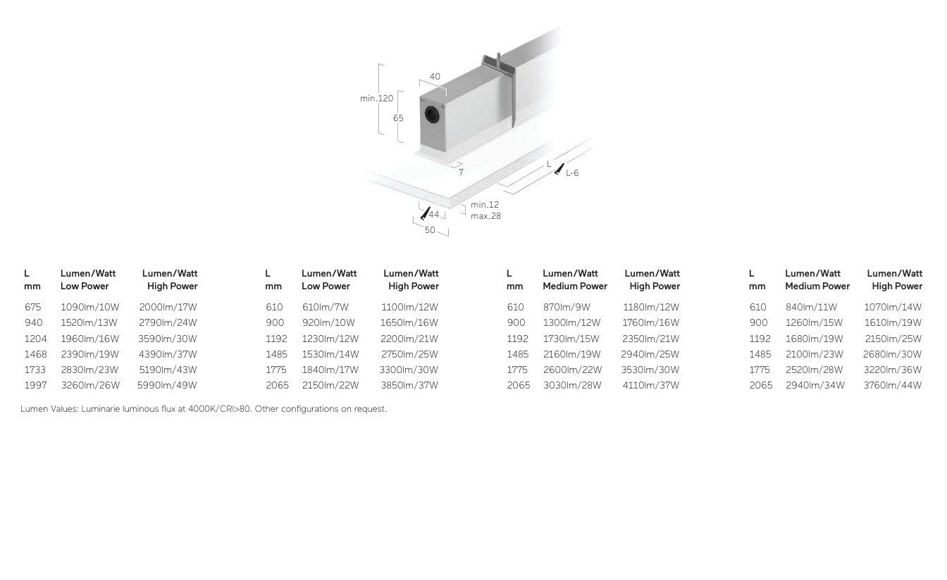 MATRIC FX Luminária de teto By Lightnet