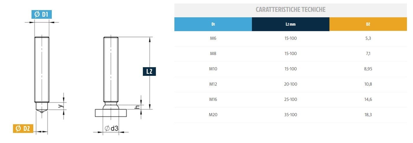 MD | Perno filettato Varão roscado By Stud Welding System