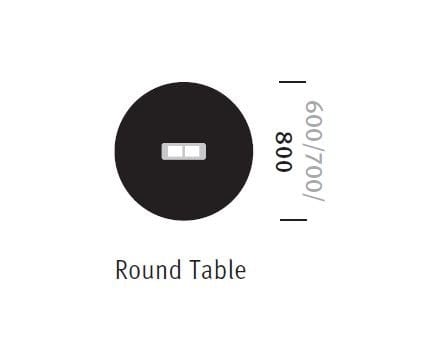 MEMO Round table By Herman Miller | design Tim Wallace