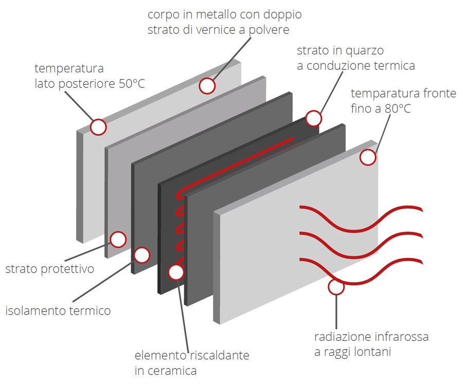 METAL INFRARED Decorative radiator By ATH Italia