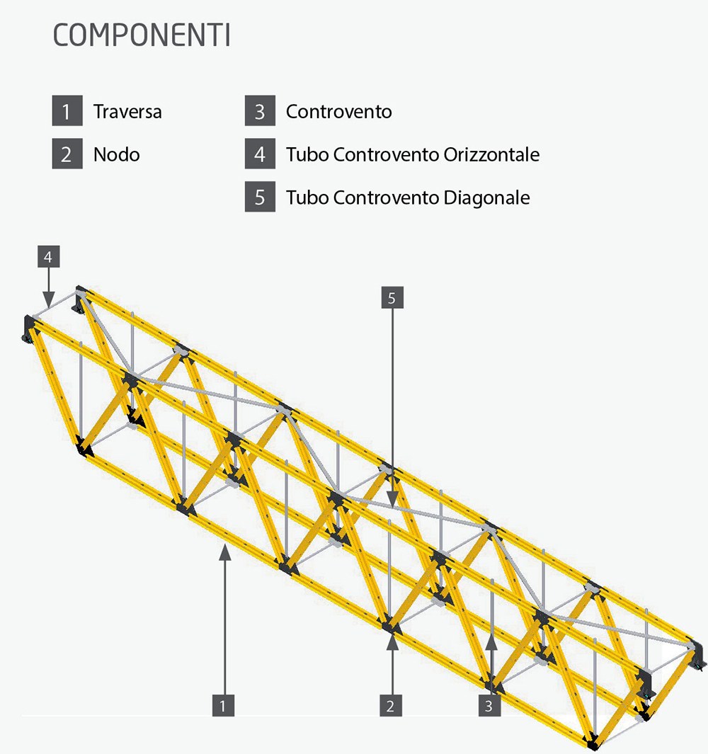 Truss MK By ULMA Construction