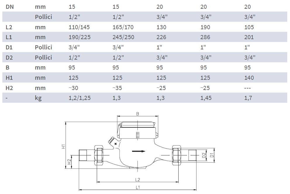 MNK-RP-N Compteur, appareil de mesure pour installation d'eau By ...