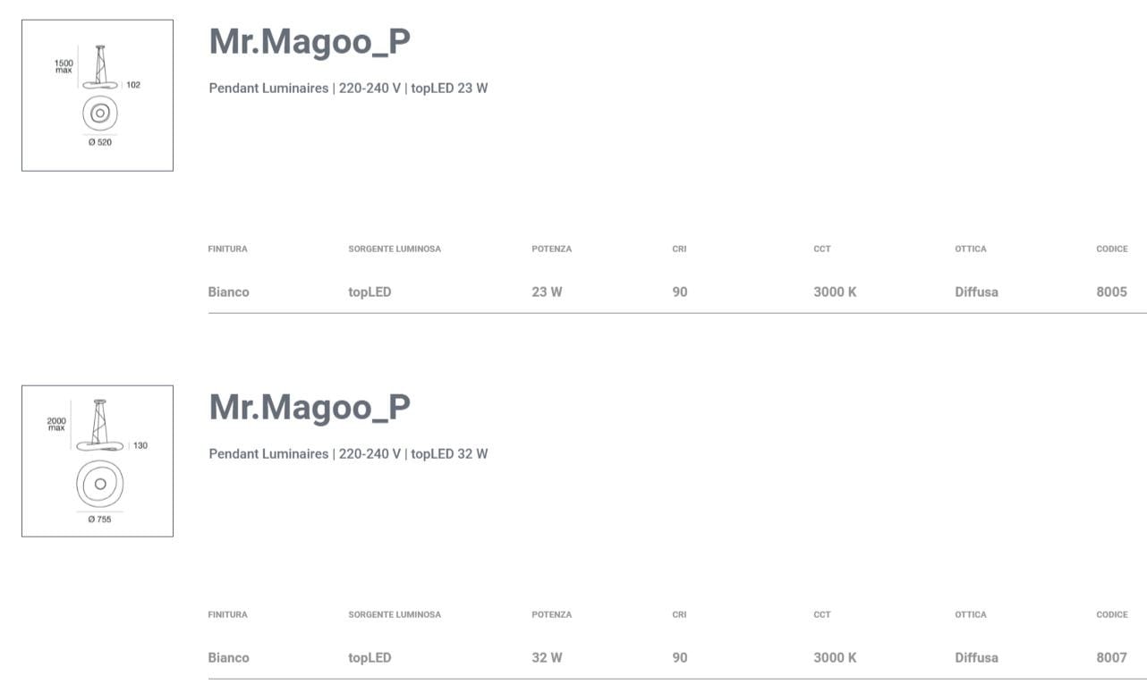 MR. MAGOO_P By Linea Light Group