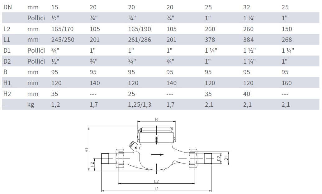 MTKD-N/MTKD-M (-CC) Contador, medidor para instalação hidráulica By ...