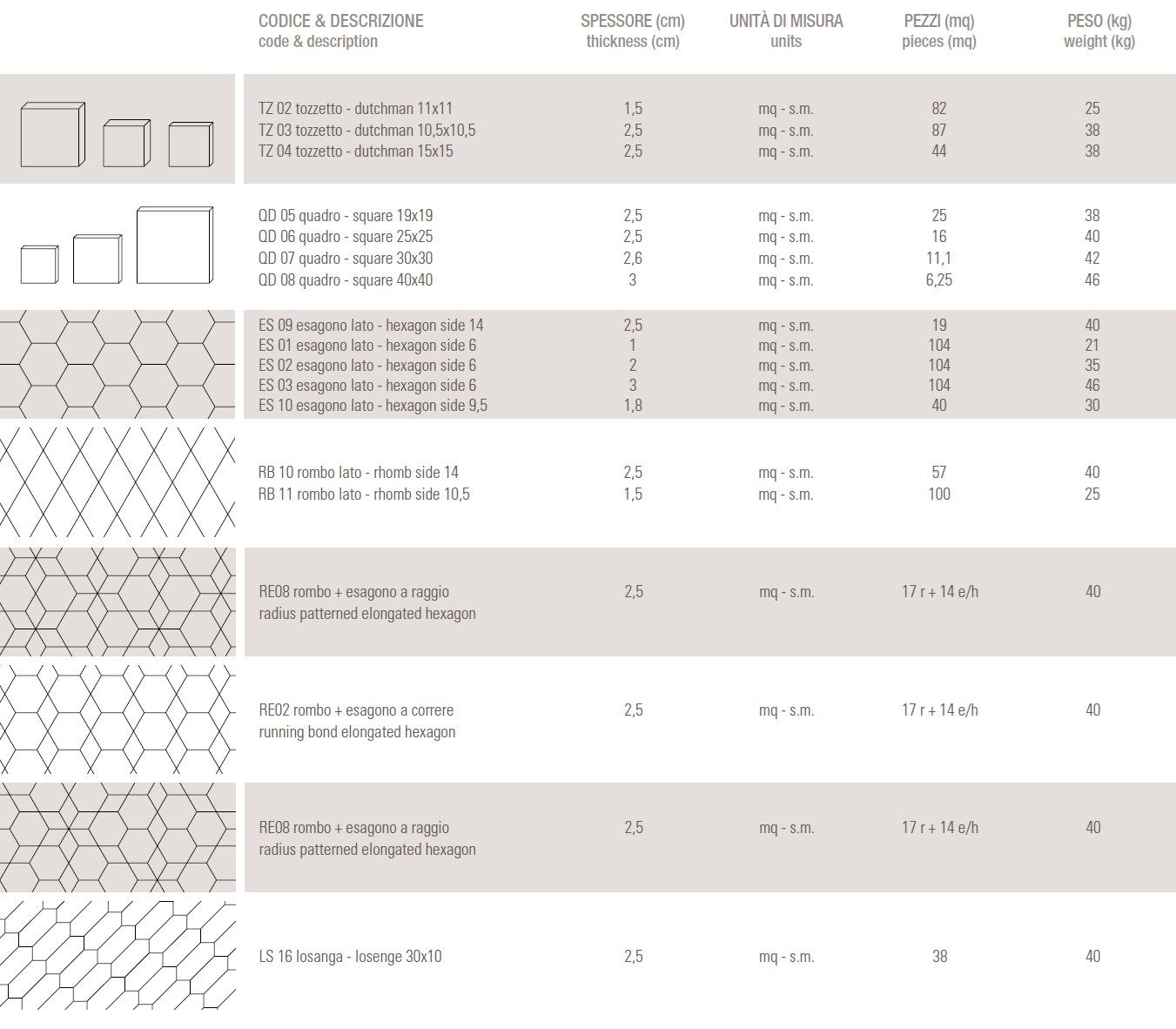 Indoor/outdoor quarry wall/floor tiles NATURAL TERRACOTTA By Cotto Etrusco