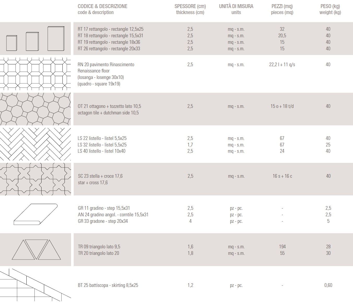 Indoor/outdoor quarry wall/floor tiles NATURAL TERRACOTTA By Cotto Etrusco