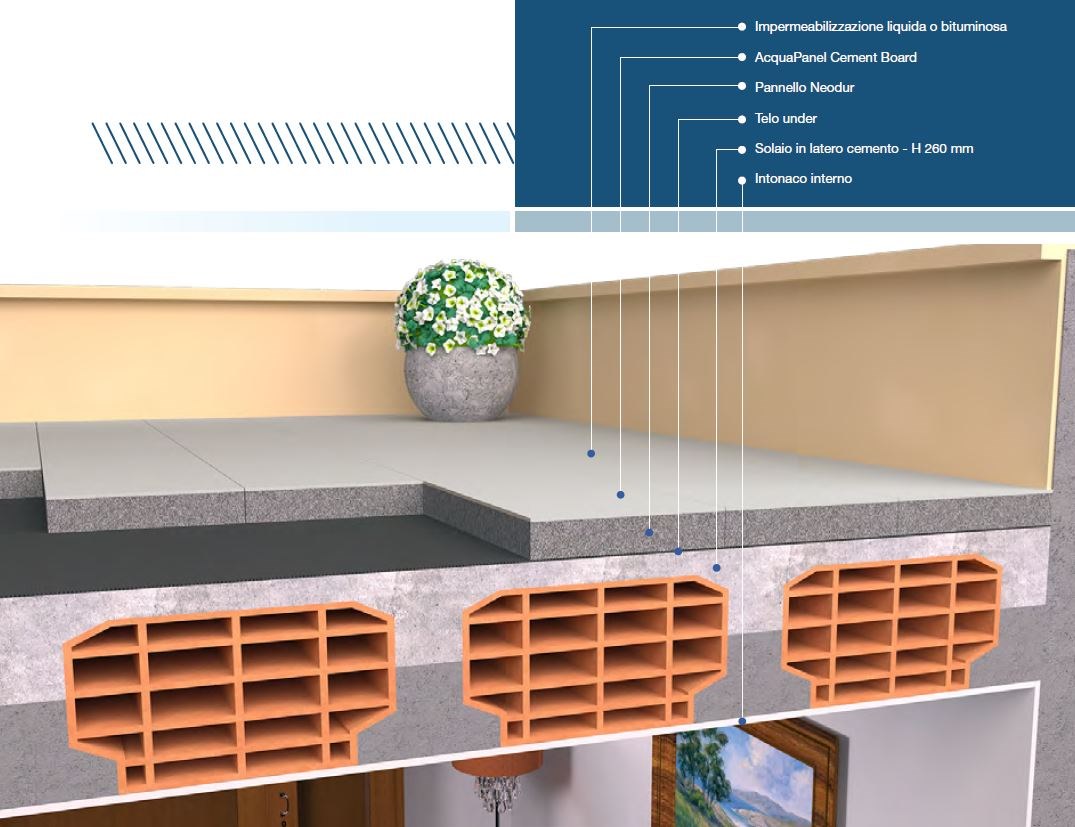 EPS thermal insulation panel NEODUR® ROOFTOP By Poron
