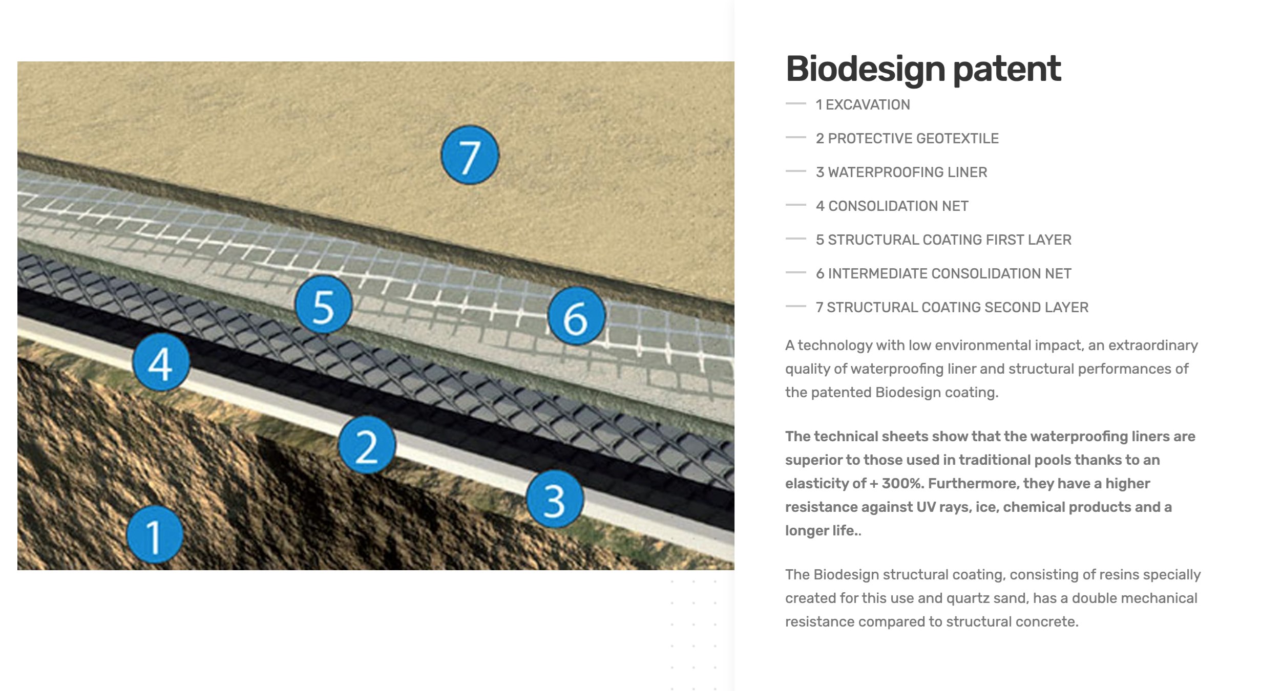 Natural swimming pool By Bio.design