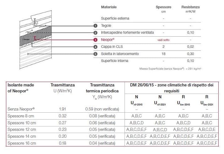 Neopor® Neopor® thermal insulation panel By Neopor® by BASF