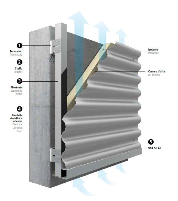 Sinusoidal sheet for wall clading OND-ALL 33 By Alubel